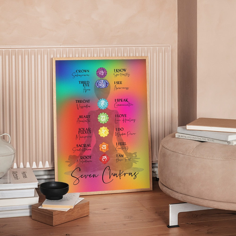 Colorful Seven Chakra Poster
